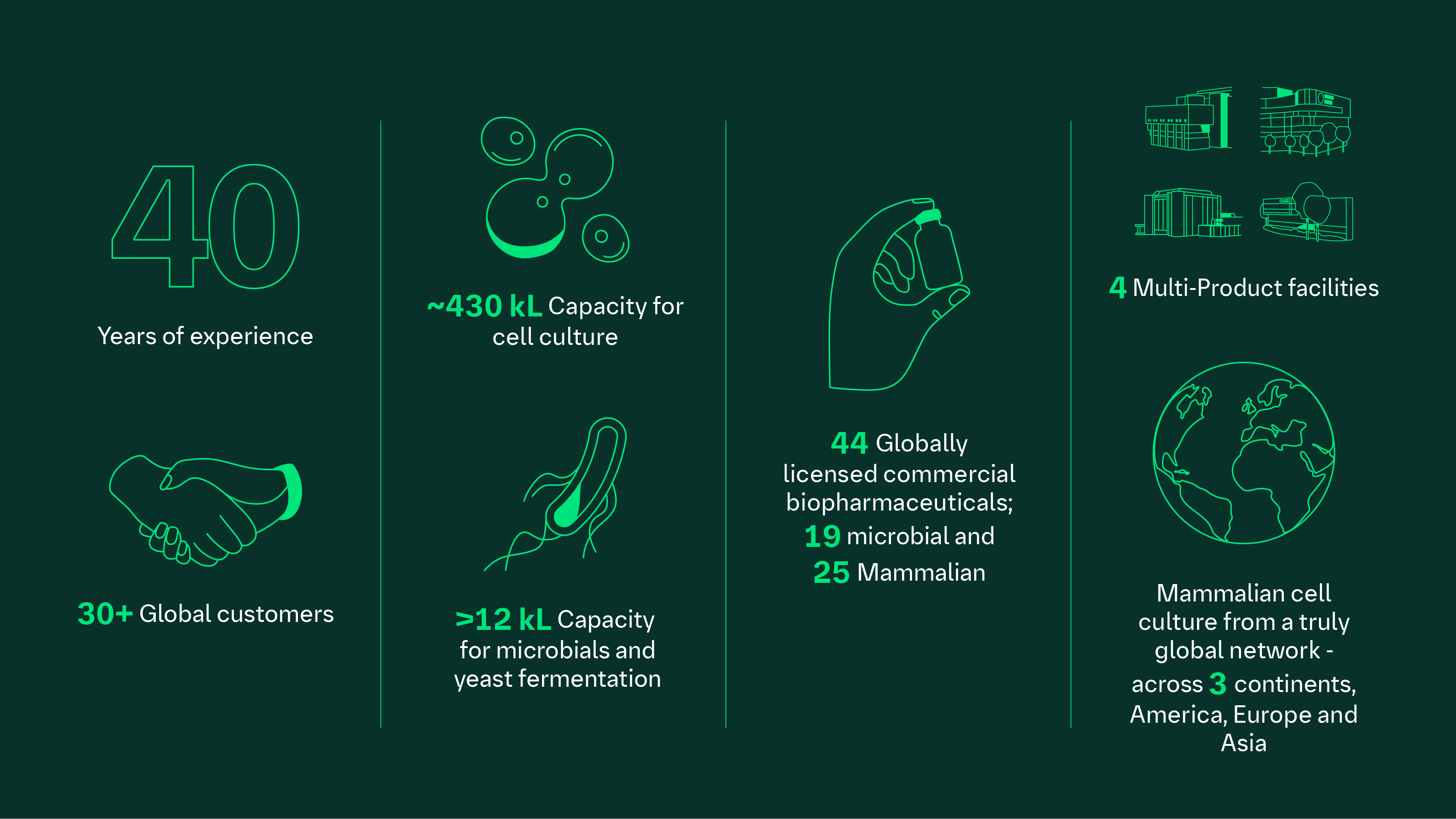 Biopharmaceutical Contract Manufacturing | Bioxcellence | Boehringer Ingelheim